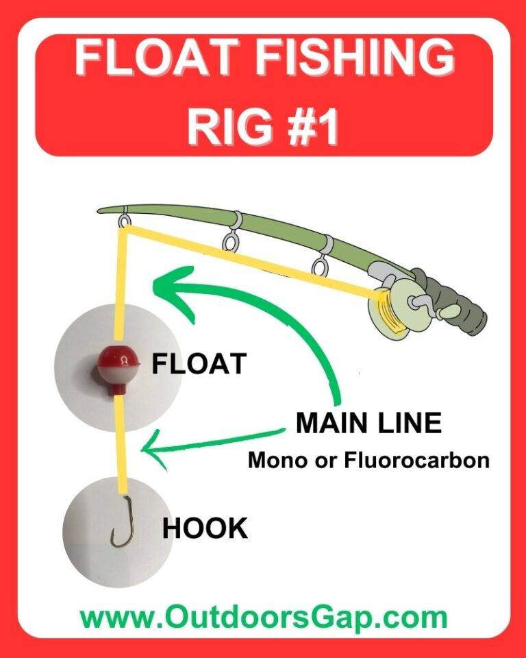 How to Set Up A Fishing Rod With A Float - Outdoors Gap